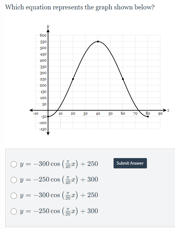 Solved Which equation represents the graph shown below? Y | Chegg.com