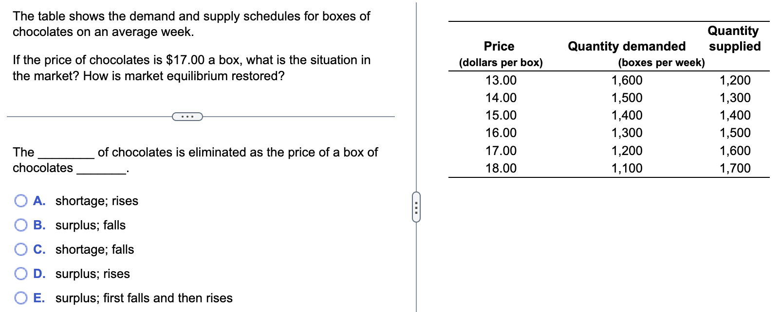 Solved The table shows the demand and supply schedules for | Chegg.com