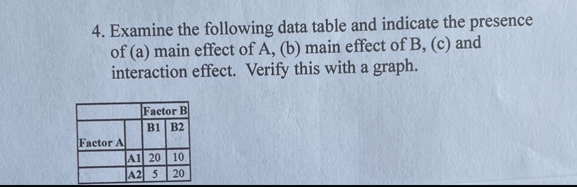 Solved 4. Examine the following data table and indicate the | Chegg.com