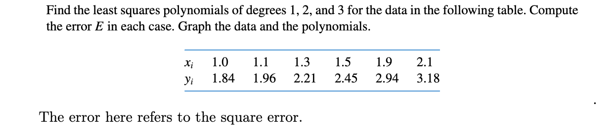 Solved Find the least squares polynomials of degrees 1, 2, | Chegg.com