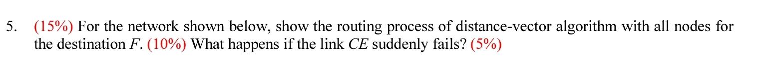Solved (15\%) For the network shown below, show the routing | Chegg.com