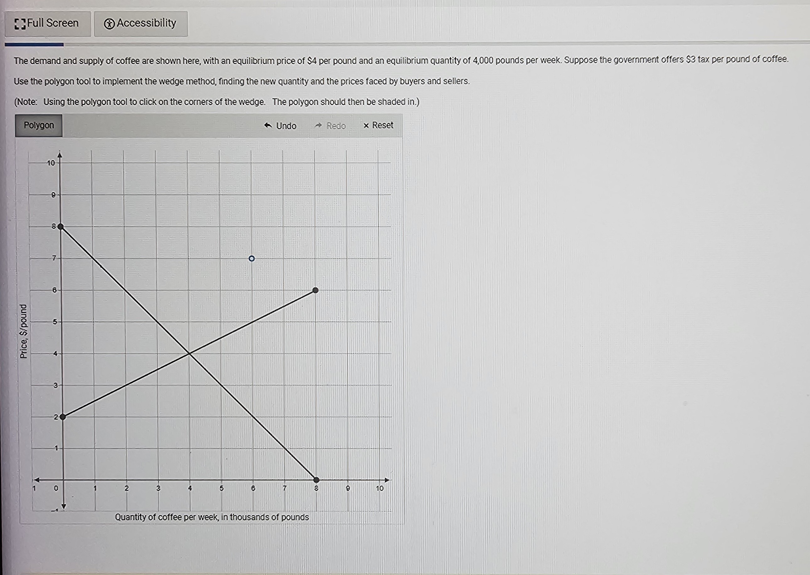Solved The demand and supply of coffee are shown here, with | Chegg.com