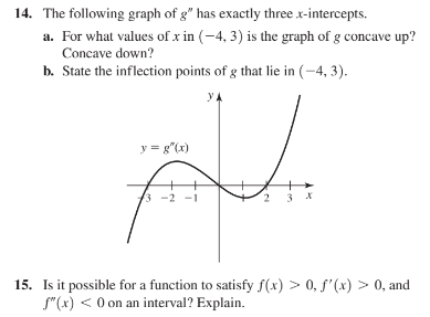 Solved 14. The following graph of g" has exactly three | Chegg.com