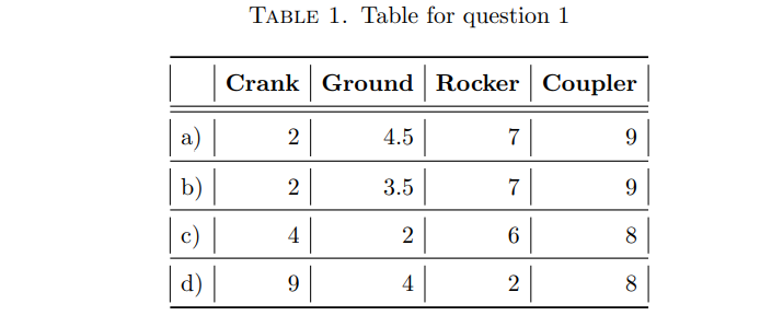 Design a linkage with the following requirements: (a) | Chegg.com
