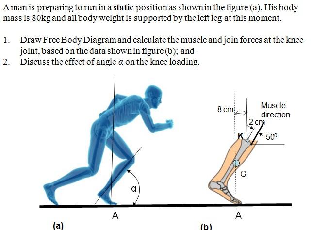 Solved A man is preparing to run in a static position as | Chegg.com