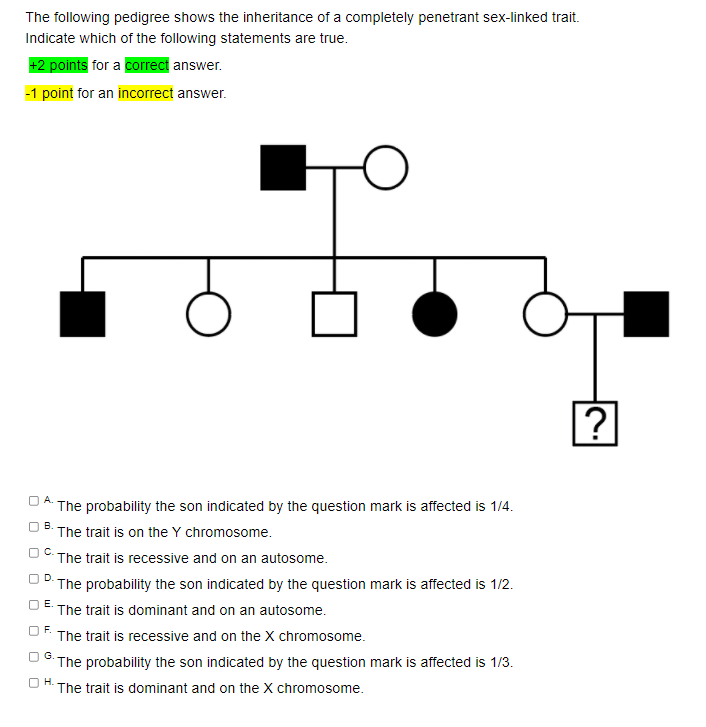 Solved The following pedigree shows the inheritance of a | Chegg.com