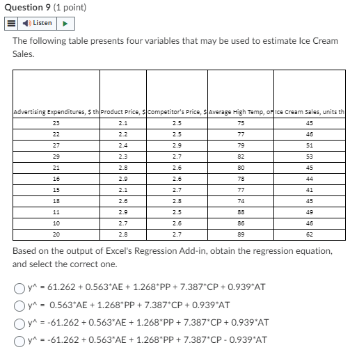 Solved The following table presents four variables that may | Chegg.com