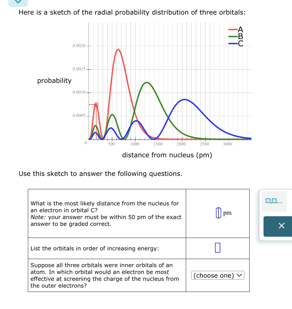 Solved Here is a sketch of the radial probability | Chegg.com