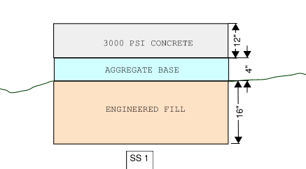 Solved 1. What is the amount of material in Embankment Cubic | Chegg.com