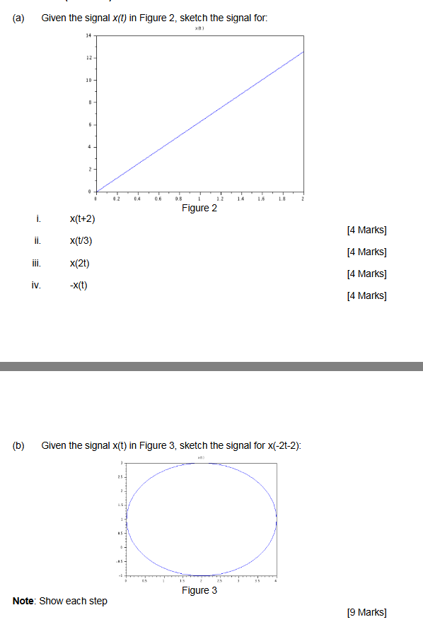 Solved (a) ﻿Given the signal x(t) in ﻿Figure 2, ﻿sketch the | Chegg.com