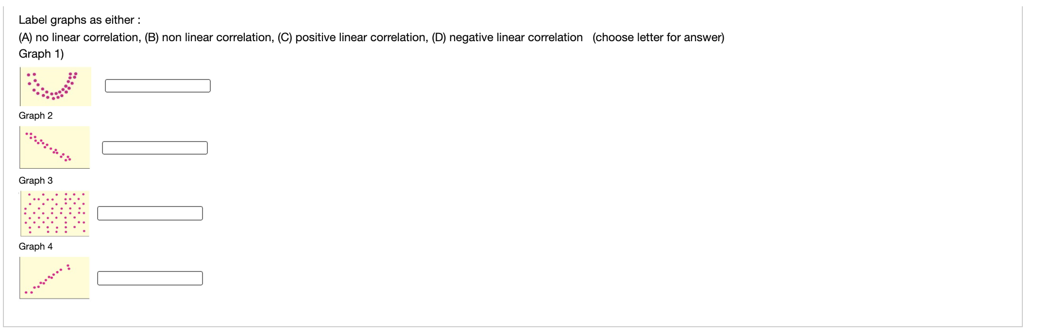 Solved Label graphs as either : (A) no linear correlation, | Chegg.com