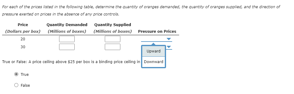 Solved The following graph shows the annual market for | Chegg.com