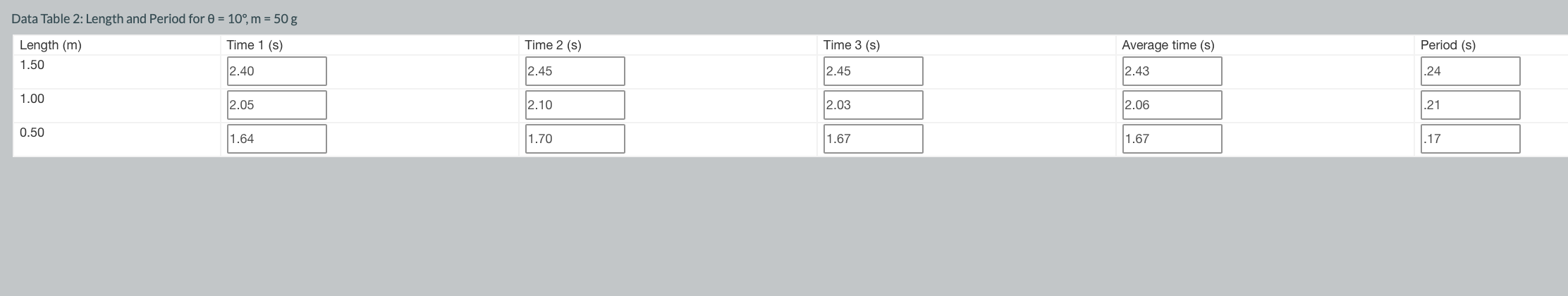 Solved Data Table 1: Amplitude and Period for L=1.50 m, m=50 | Chegg.com