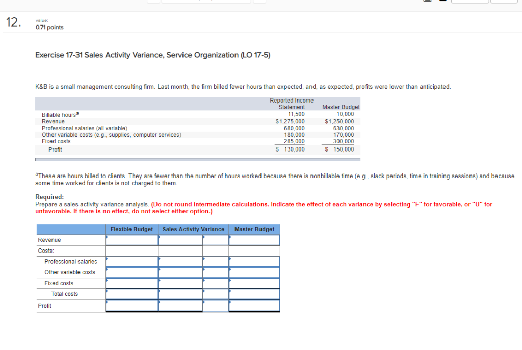 Solved Exercise 17-31 Sales Activity Variance, Service | Chegg.com