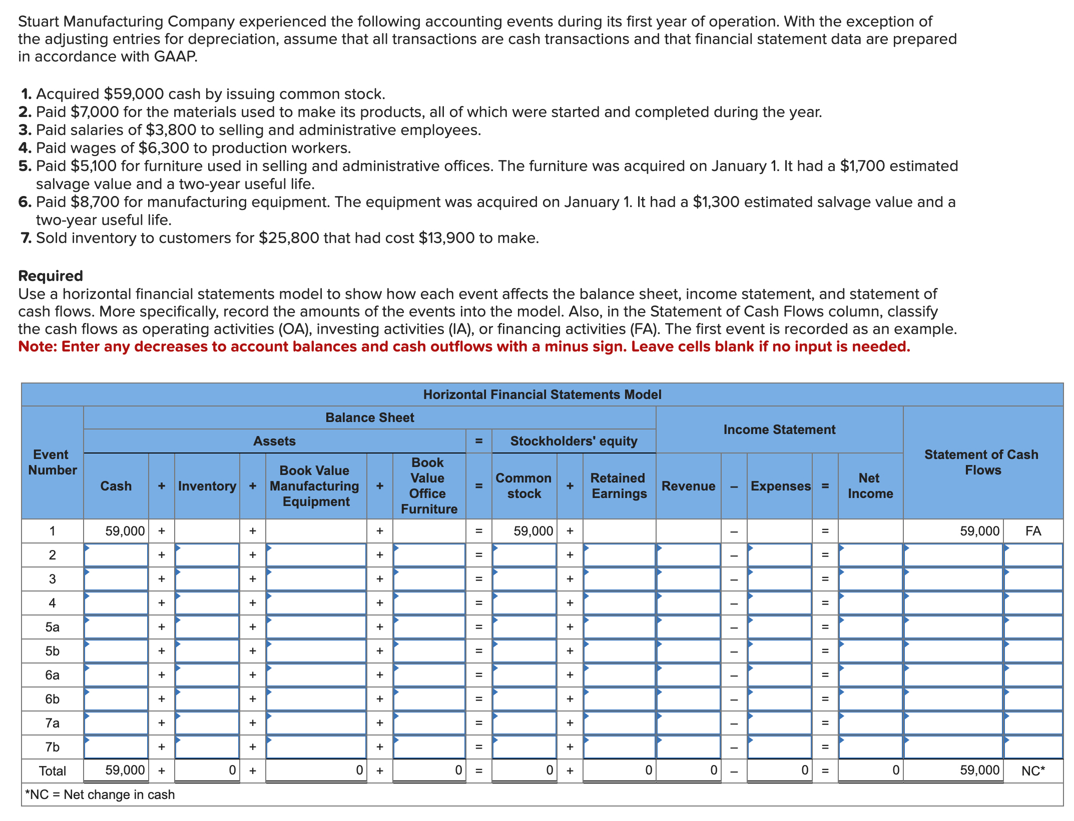 Solved Stuart Manufacturing Company experienced the | Chegg.com