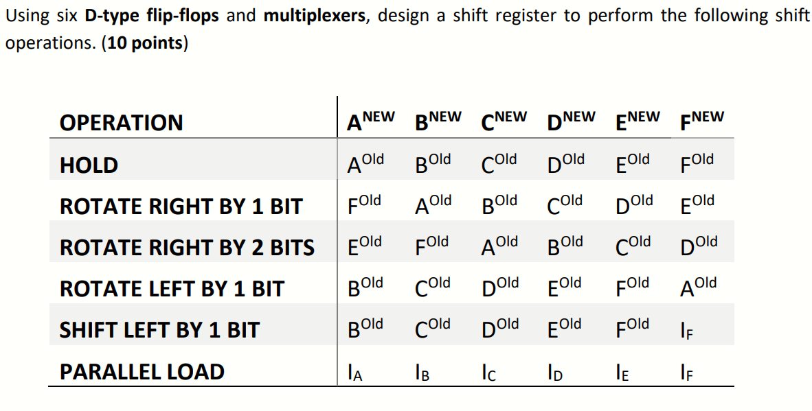 Solved Using six D-type flip-flops and multiplexers, design | Chegg.com