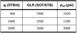 Solved 1. Suppose that the following limit GLR values and | Chegg.com