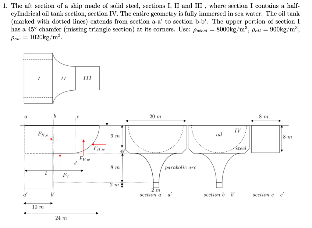 1. The aft section of a ship made of solid steel, | Chegg.com