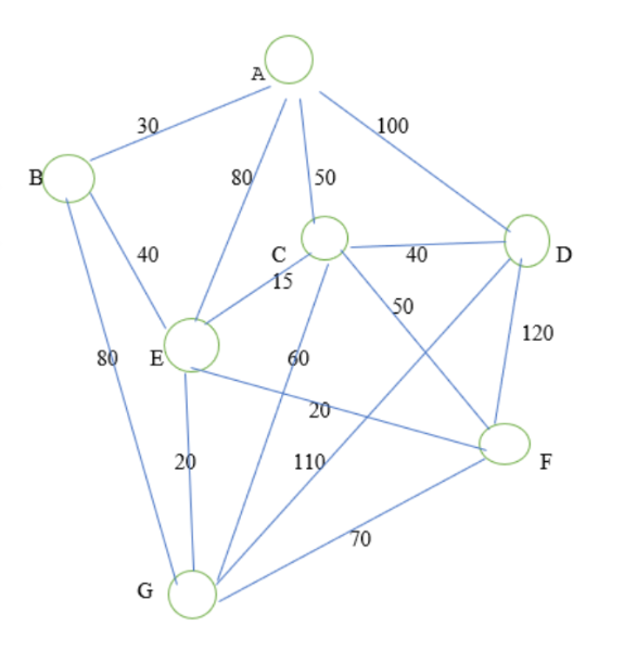 Solved Using the graph in above picture without | Chegg.com