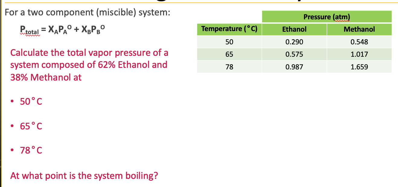 Solved For a two component (miscible) system: Pitotal = | Chegg.com