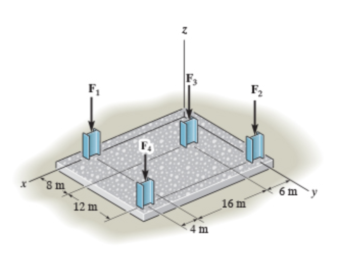 Solved The building slab is subjected to four parallel | Chegg.com