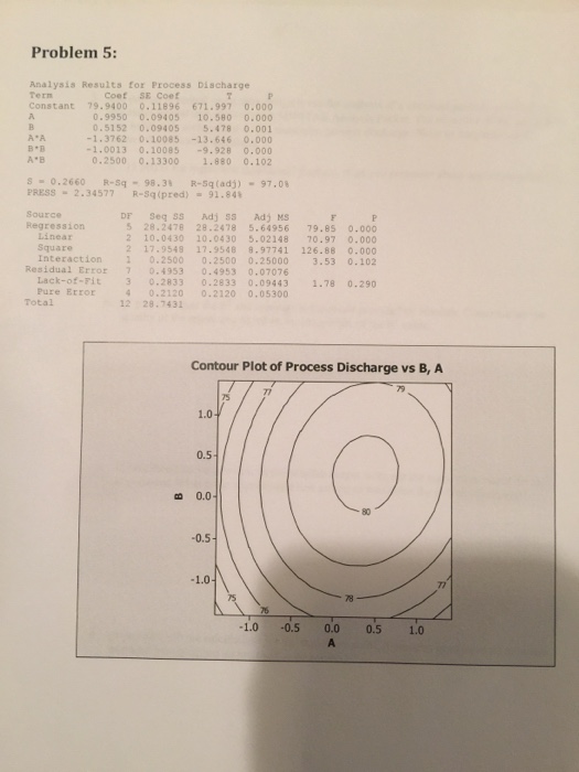 Solved (20 points) A central composite design is run for | Chegg.com
