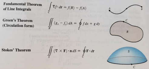 Solved Fundamental Theorem of Line Integrals Vf. dr = f(B) - | Chegg.com