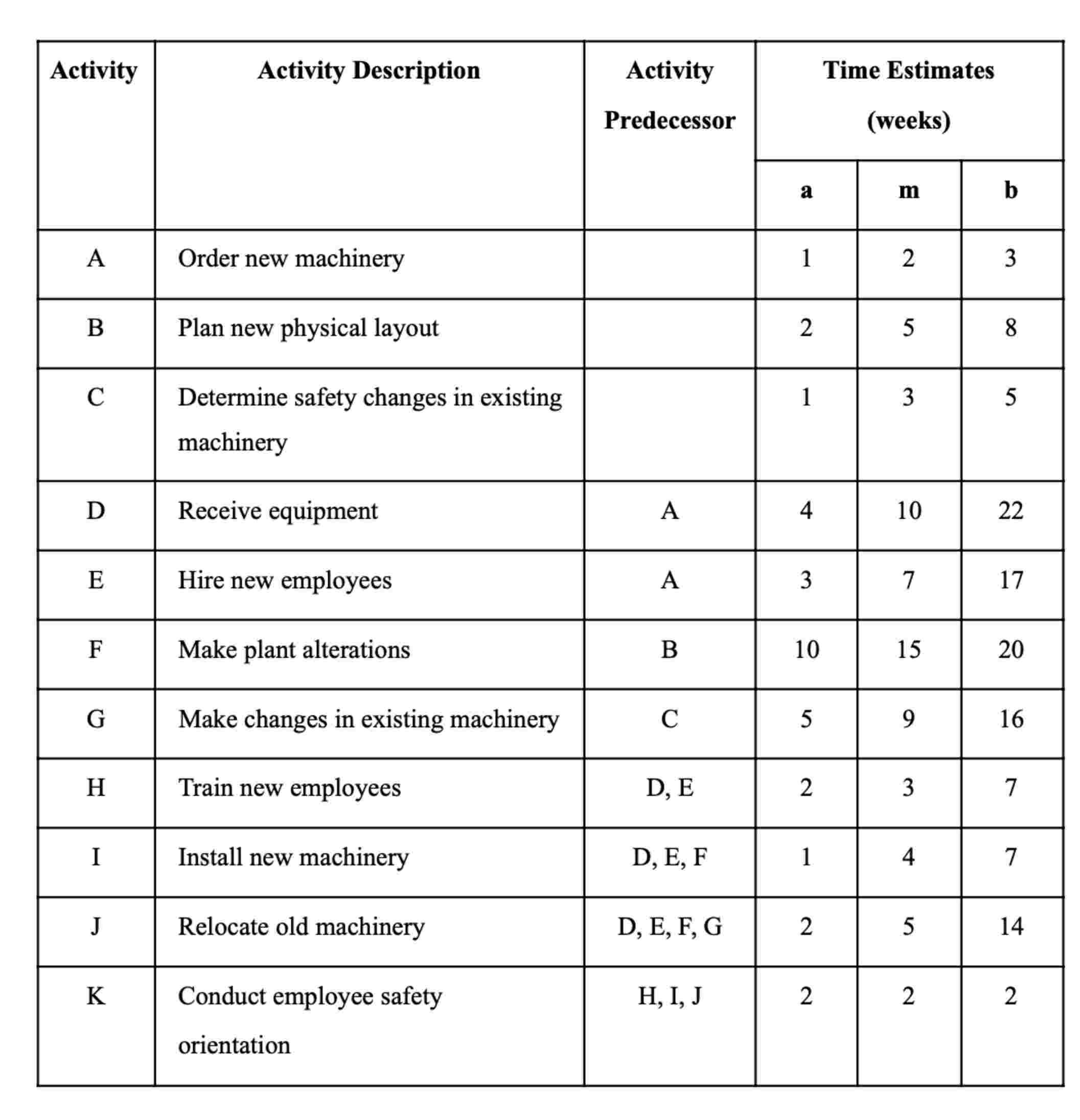 Solved The Stone River Textile Mill was inspected by OSHA | Chegg.com