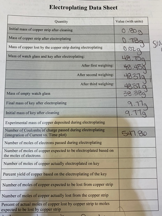 Electroplating Data Sheet Quantity Value (with units) | Chegg.com