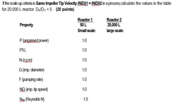 Solved If the scale up criteria is Same Impeller Tip | Chegg.com