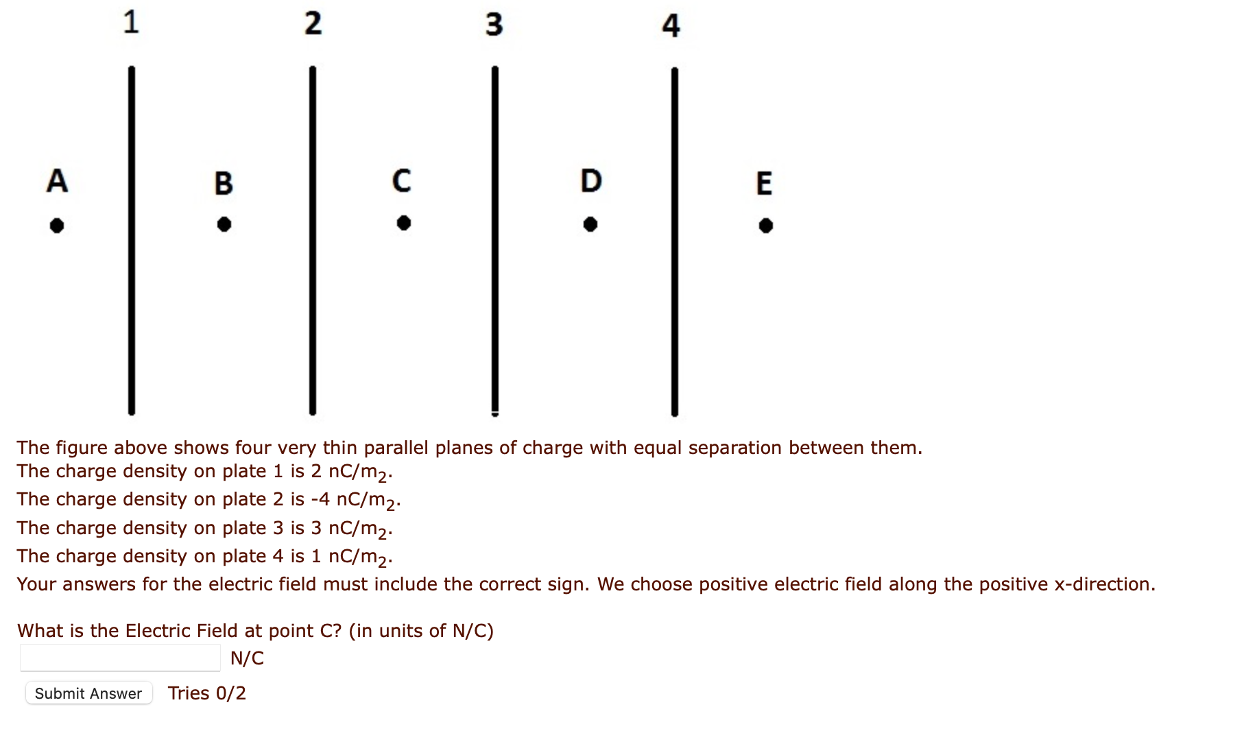 Solved The figure above shows four very thin parallel planes | Chegg.com