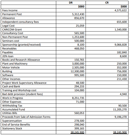 Solved General Purpose Financial Statements The following | Chegg.com