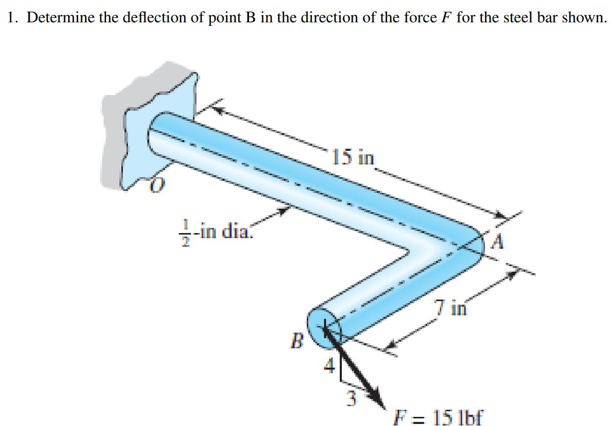 Solved 1. Determine the deflection of point B in the | Chegg.com