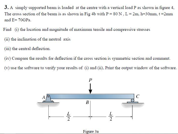 3. A simply supported beam is loaded at the centre | Chegg.com
