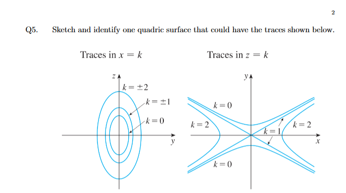 Solved Q5. ﻿Sketch and identify one quadric surface that | Chegg.com