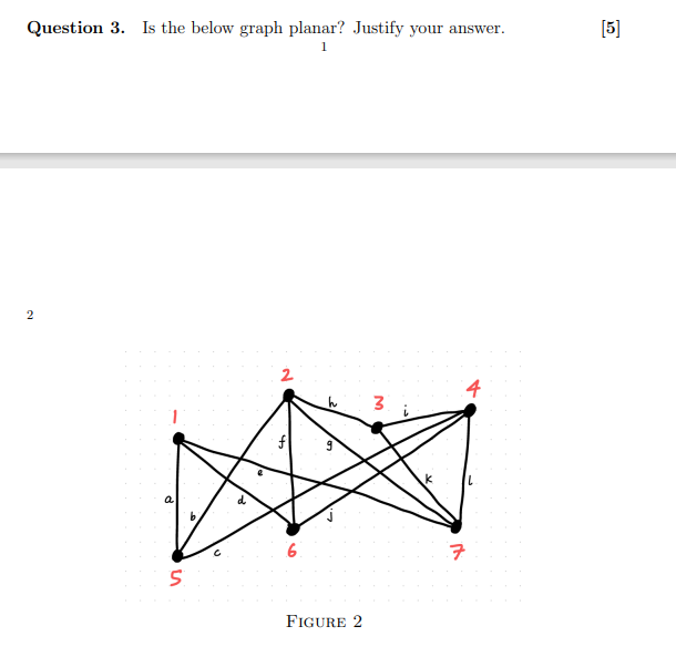 Solved Question 3. Is the below graph planar? Justify your | Chegg.com