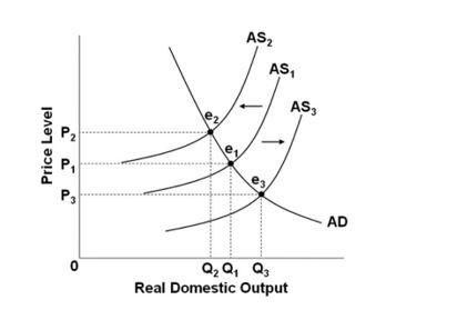 Solved (4p) Explain how cost-push inflation can be | Chegg.com