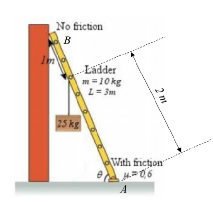 Solved The shown uniform ladder AB has a length of 3 meters | Chegg.com