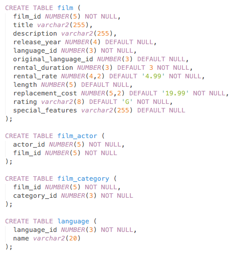 Solved film_category film_id category_id film filmid | Chegg.com