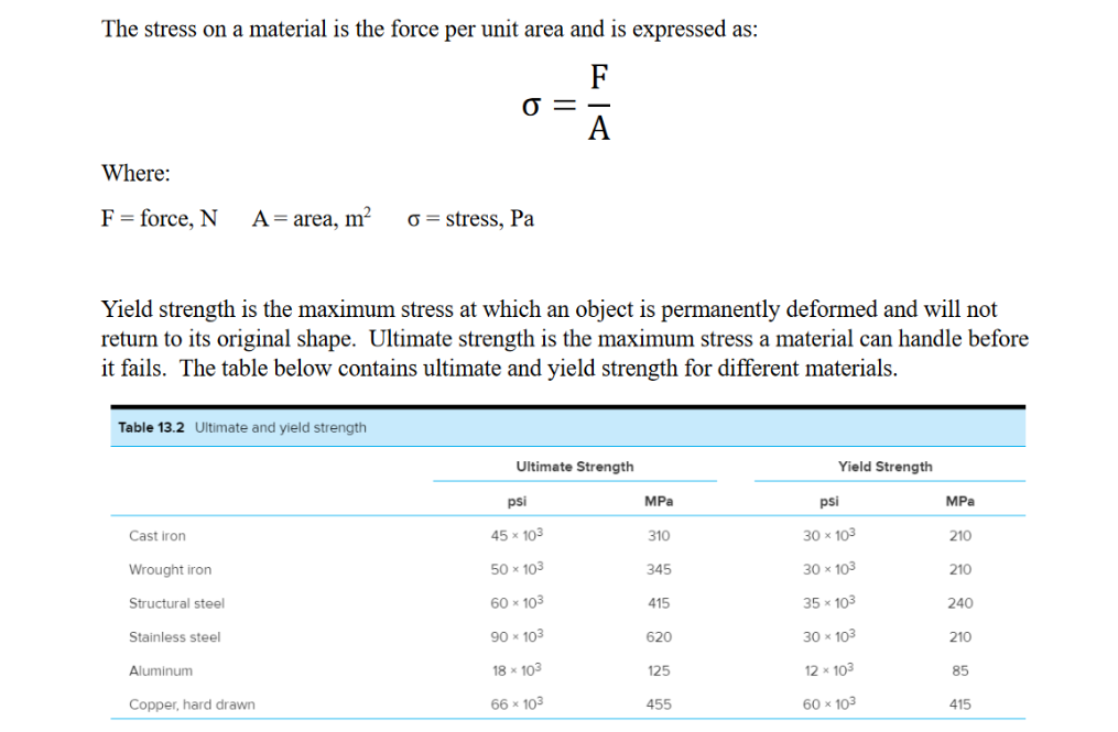 Solved Please write VBA code in ﻿excell To ﻿solve the | Chegg.com