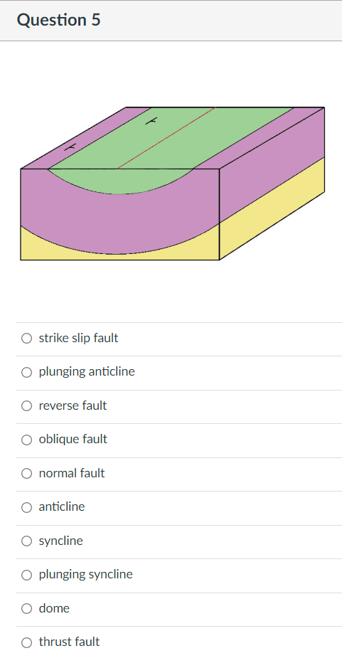 Solved Question 1 O plunging anticline oblique fault strike | Chegg.com