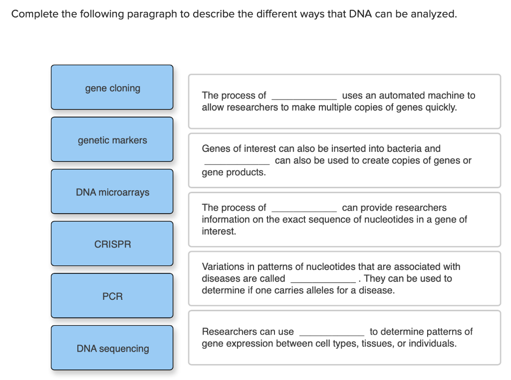 Solved Complete the following paragraph to describe the | Chegg.com
