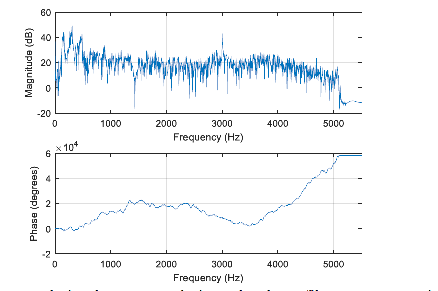 Use Matlab to read a voice file and save voice data | Chegg.com