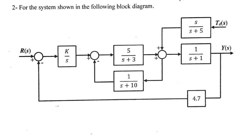 Solved 2- For the system shown in the following block | Chegg.com