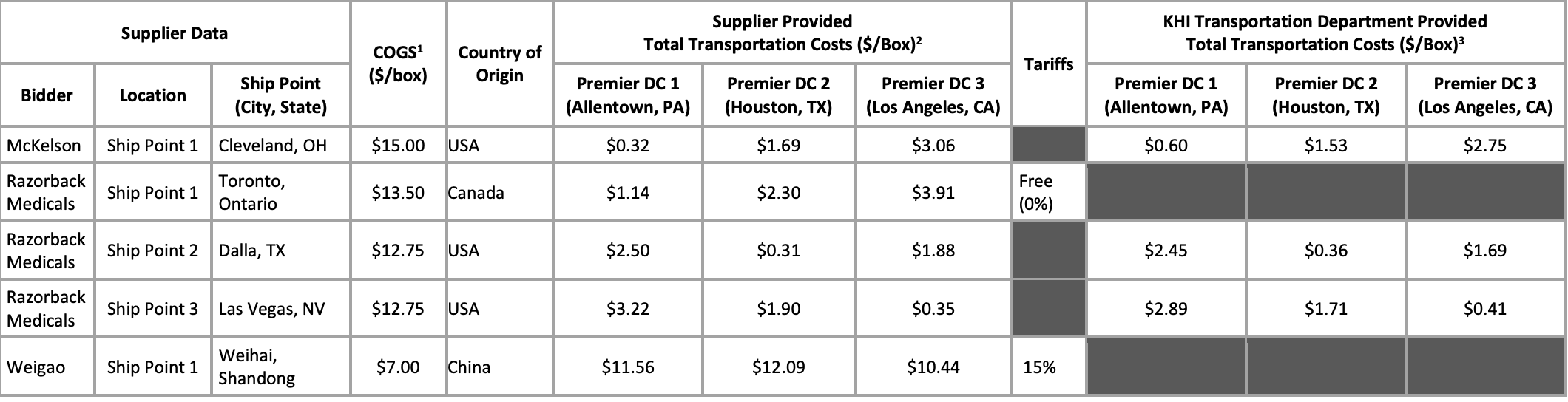 Can you please solve all the parts to question 11. | Chegg.com