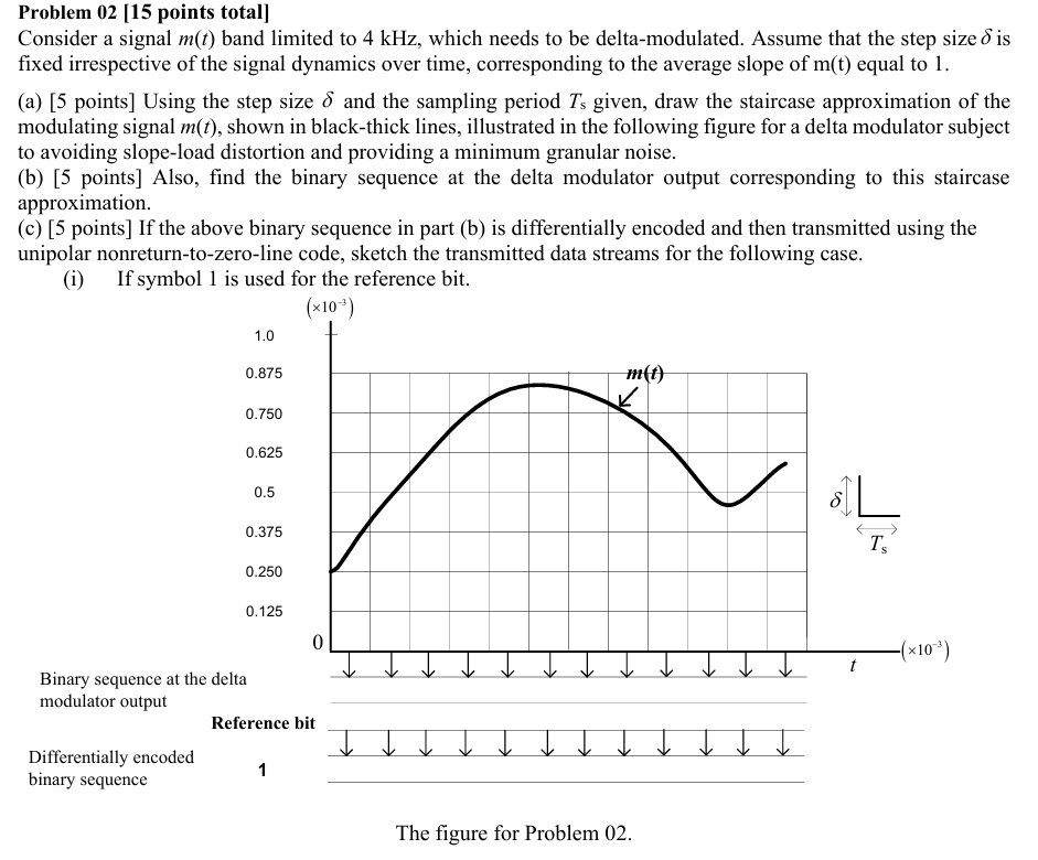 Solved PLEASE SLOVE ME THIS QUTESTION AND DRAW ME THE GRAPHS | Chegg.com
