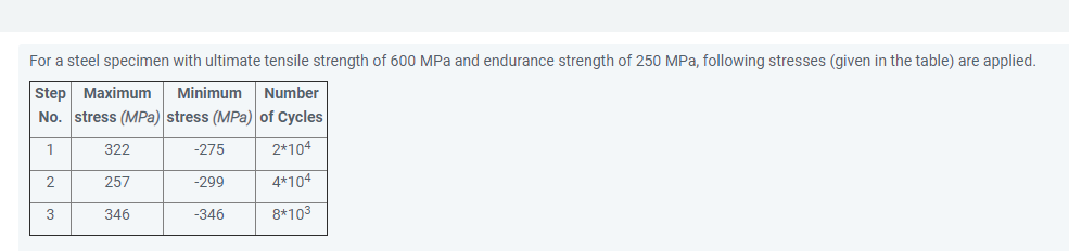 Solved Calculate the mean component of the stress (in MPa) | Chegg.com