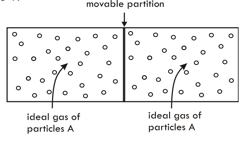 Solved consider an ideal gas consisting of particles A | Chegg.com
