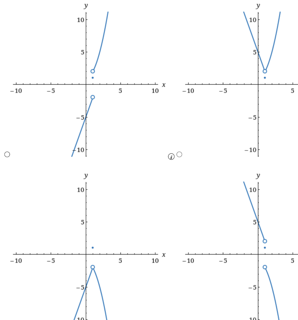 Solved Sketch the graph of the function f. | Chegg.com