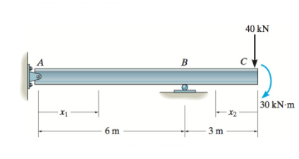 Solved Problem 9: Determine the equation of the elastic | Chegg.com